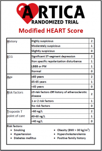 HEART score - ARTICA
